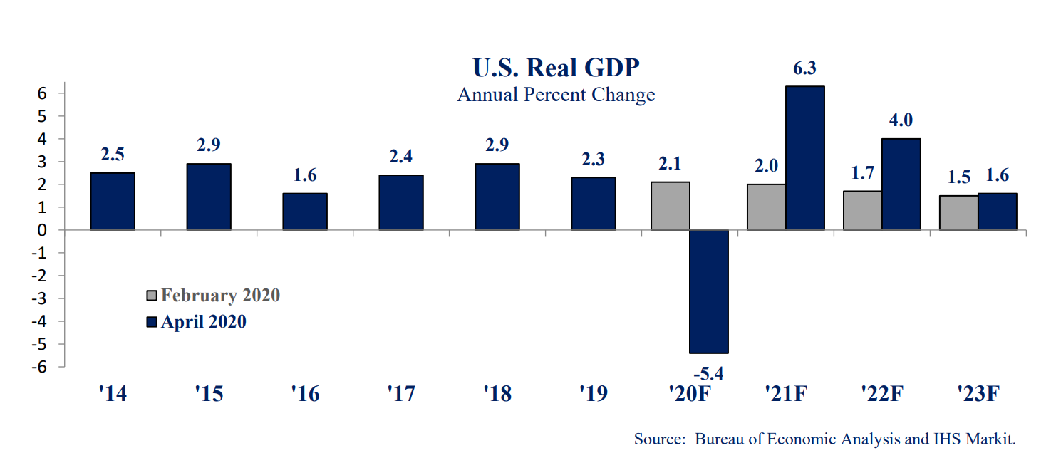 Minnesota’s April economic update - Minnesota Budget Project